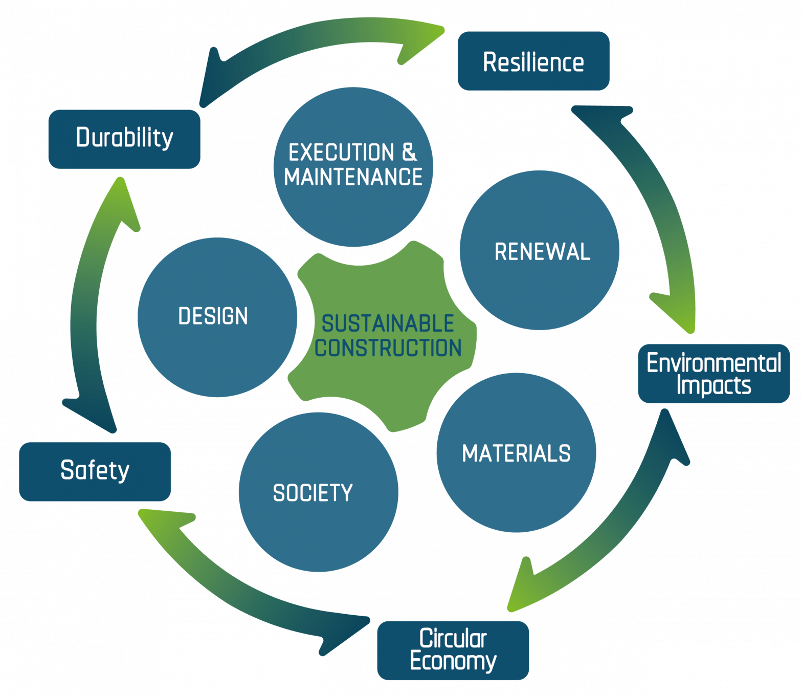 GLOBE - Risk and reliability | Universidad de los Andes