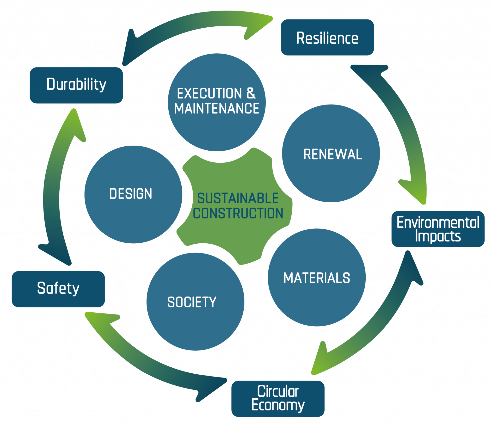 GLOBE - Risk and reliability